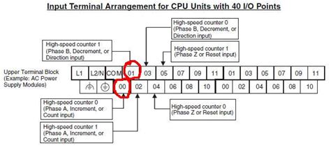 Contoh Program Rotary Encoder Chicksgoo Contoh Program Rotary Encoder Chicksgoo