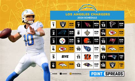Is Justin Herbert The Chargers 2026 Playoff Catalyst