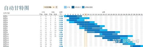高质量项目管理 甘特图模板 教程（附下载包） Pmp项目管理可用 Csdn博客