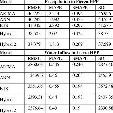 Sample Of Criteria For Slept Analysis Download Table