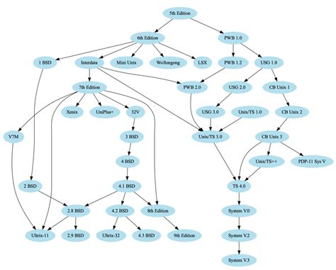 【python】流程图神器pygraphviz详解 Csdn博客 【python】流程图神器pygraphviz详解 Csdn博客