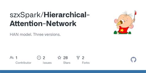 Github Szxspark Hierarchical Attention Network Han Model Three Versions