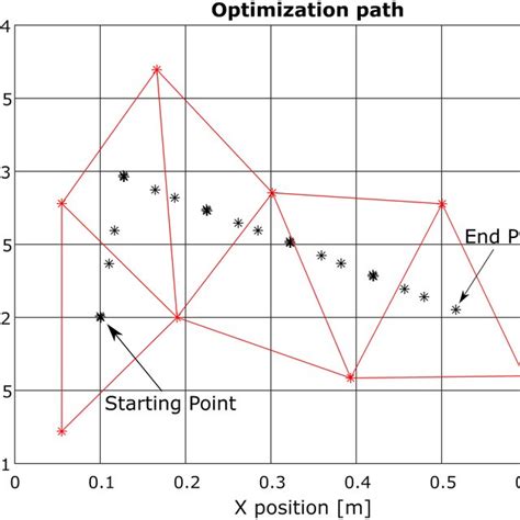 A Comparison Of The Reduced Order Model Rom And The High‐fidelity Download Scientific