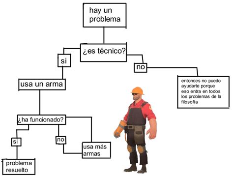 Problemas Meme Subido Por Jositoz Memedroid