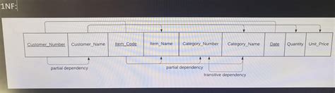 Does This Normalization 1nf Look Correct Rdatabase