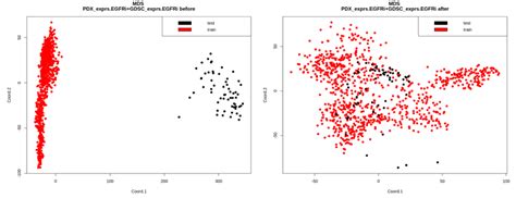 moli multi omics late interation with deep neural networks for drug
