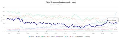 C 课程学习C C 发展 列表初始化声明auto typeid decltype CSDN博客