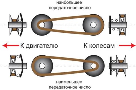 Что такое вариатор (коробка CVT), устройство, принцип работы - motor-teh.ru
