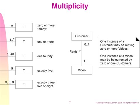 Ppt Domain Modelling Introduction And Partitioning Conceptual Model