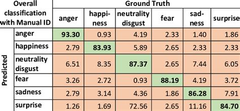Confusion Matrix Of Proposed Model With Kgmo On Image Based Emotion