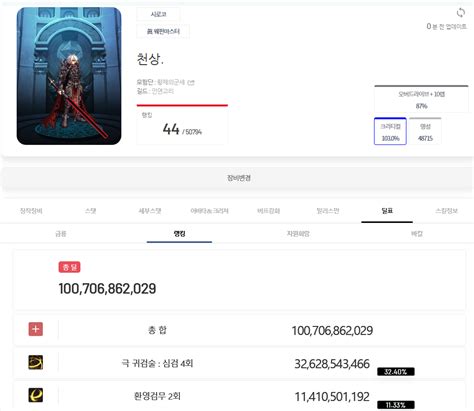 던전앤파이터 No1 커뮤니티 던전앤파이터 게임조선 잡담 던니니 드디어 던담 1천억 달성 ㅠㅠ