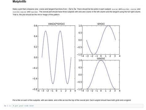 Solved Matplotlilb Make A Plot That Compares Sine Cosine Chegg Com