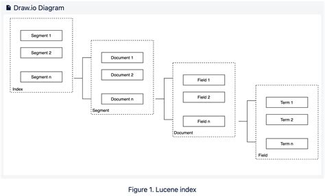 Cratedb Blog Guide To Write Operations In Cratedb
