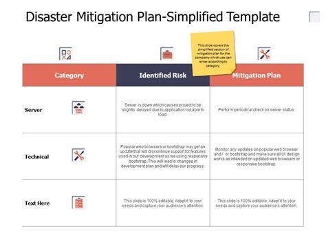 Mitigation Plan Template