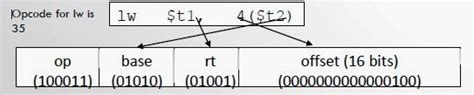 computer organization and architechture r format datapath