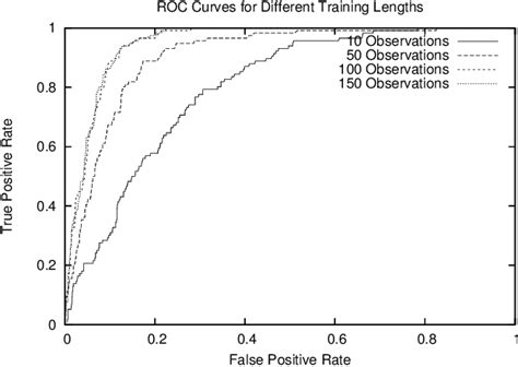 Figure 9 From Anomaly Detection In Extremely Crowded Scenes Using Spatio Temporal Motion Pattern