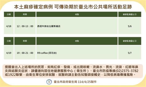 北市府公佈本土麻疹病例活動足跡 大安、大同各有一店家 蕃新聞