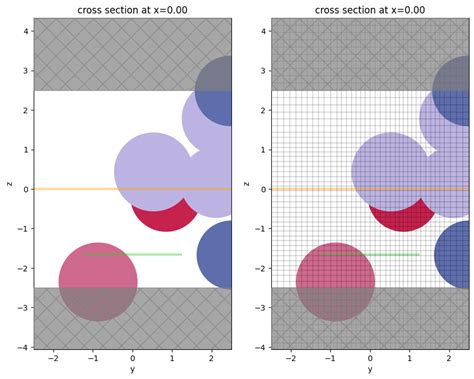 Visualization Of Geometries In Tidy D Flexcompute Example Library
