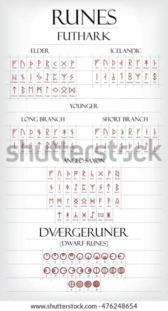 Viking Runes All One Dwarf Runes Stock Vector Royalty Free 476248654