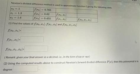 Solved Newtons Divided Difference Method Is Used To