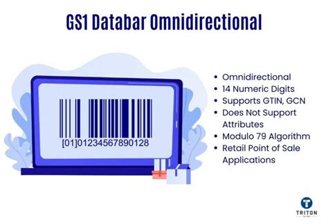 Understanding The Gs1 Databar Barcode A Comprehensive Guide