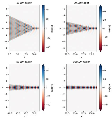 Example Library Waveguidesizeconverter Waveguide Size Converter