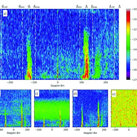 Spectral Cnf Timeseries Segmentation Process Ab A Running Mean Is Download Scientific