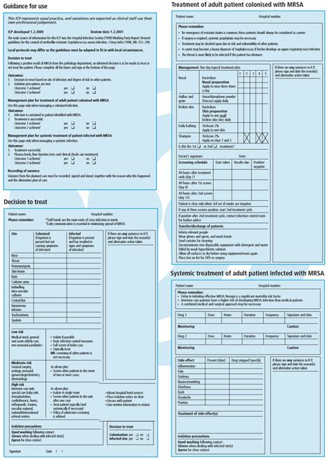 Example Of An Integrated Care Pathway Icp For Methicillin Resistant