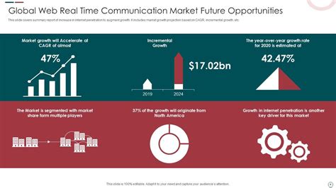 Future Opportunities Powerpoint Ppt Template Bundles Ppt Template