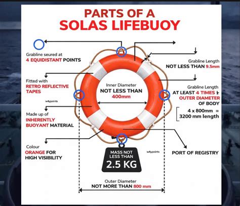 W4yp0ints Basic Things To Know ⚓️ This Diagram Facebook