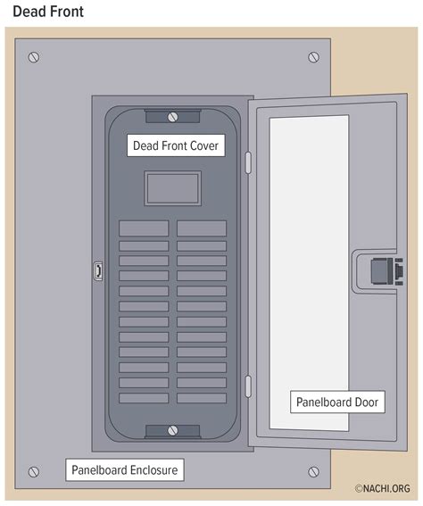 Dead Front Inspection Gallery Internachi®