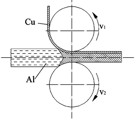 Asynchronous Casting Rolling Method For Preparing Superfine Crystal Copper Aluminum Composite