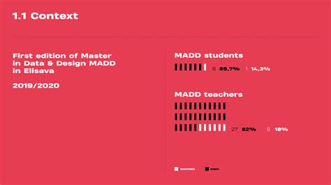 Lets Talk About Gender Data Visualization On Behance