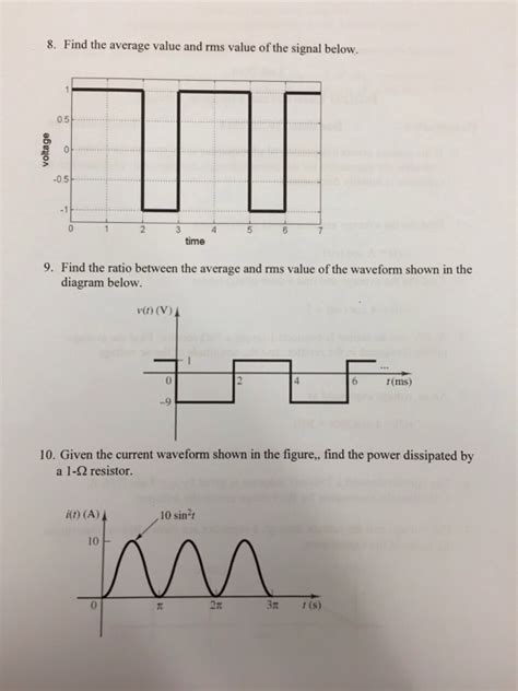 Solved 8 Find The Average Value And Rms Value Of The Signal