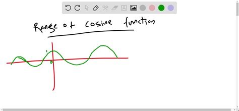 solved what is the range of the cosine function