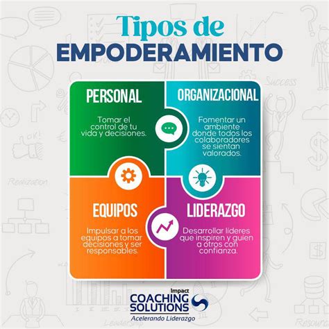 Impact 💪 Tipos De Empoderamiento El Empoderamiento Se Puede