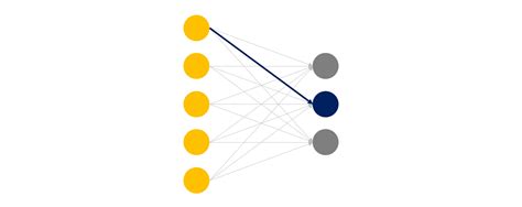 Cnn Visualization Cam And Grad Cam Tyamis Study Blog
