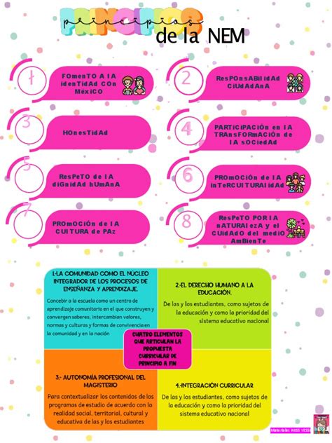 Ideas Claves Nem Miss Yessi Descargar Gratis Pdf Conocimiento