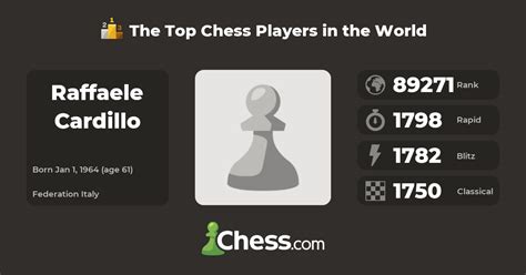 Raffaele Cardillo Top Chess Players