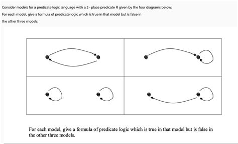 Solved Consider Models For A Predicate Logic Lan Solutioninn