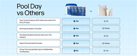 Pool Day 10lb Three Inch Chlorine Power Tabs 99