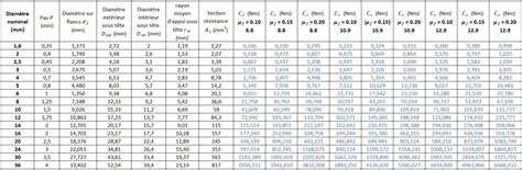 Conversion Couple De Serrage En Force Guide Pour Ingénieurs