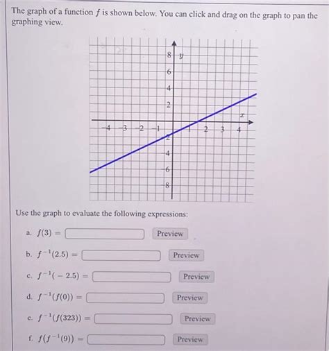 Solved The Graph Of A Function F Is Shown Below You Can Chegg