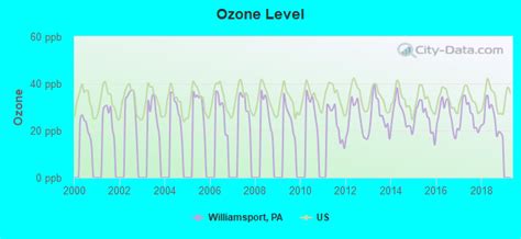 Williamsport Pennsylvania Pa 17701 Profile Population Maps Real