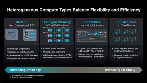 Benefits Of A Single Chip Device Architecture For Meeting Increasing Demands Of EMSO Military