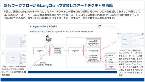 【ai agent開発】difyを使いこなそう！ノーコードツールでもコードブロックでpythonコードを動かして複雑なaiエージェントを実現してみる。（langchainからの移植