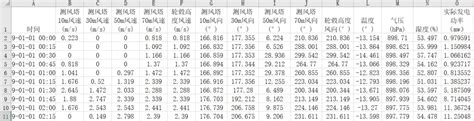 【多变量输入单步预测】基于鱼鹰优化算法ooa优化cnn Bilstm Attention的风电功率预测研究（matlab代码实现