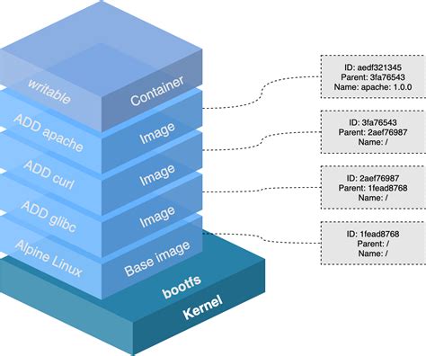 Docker Documentação Arquitetural Usando O Modelo C4 Arquitetura De Software