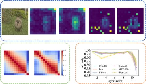 논문 리뷰 Semantic Hierarchical Prompt Tuning For Parameter Efficient