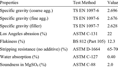 Engineering Properties Of Basalt Rock Aggregates Download Scientific